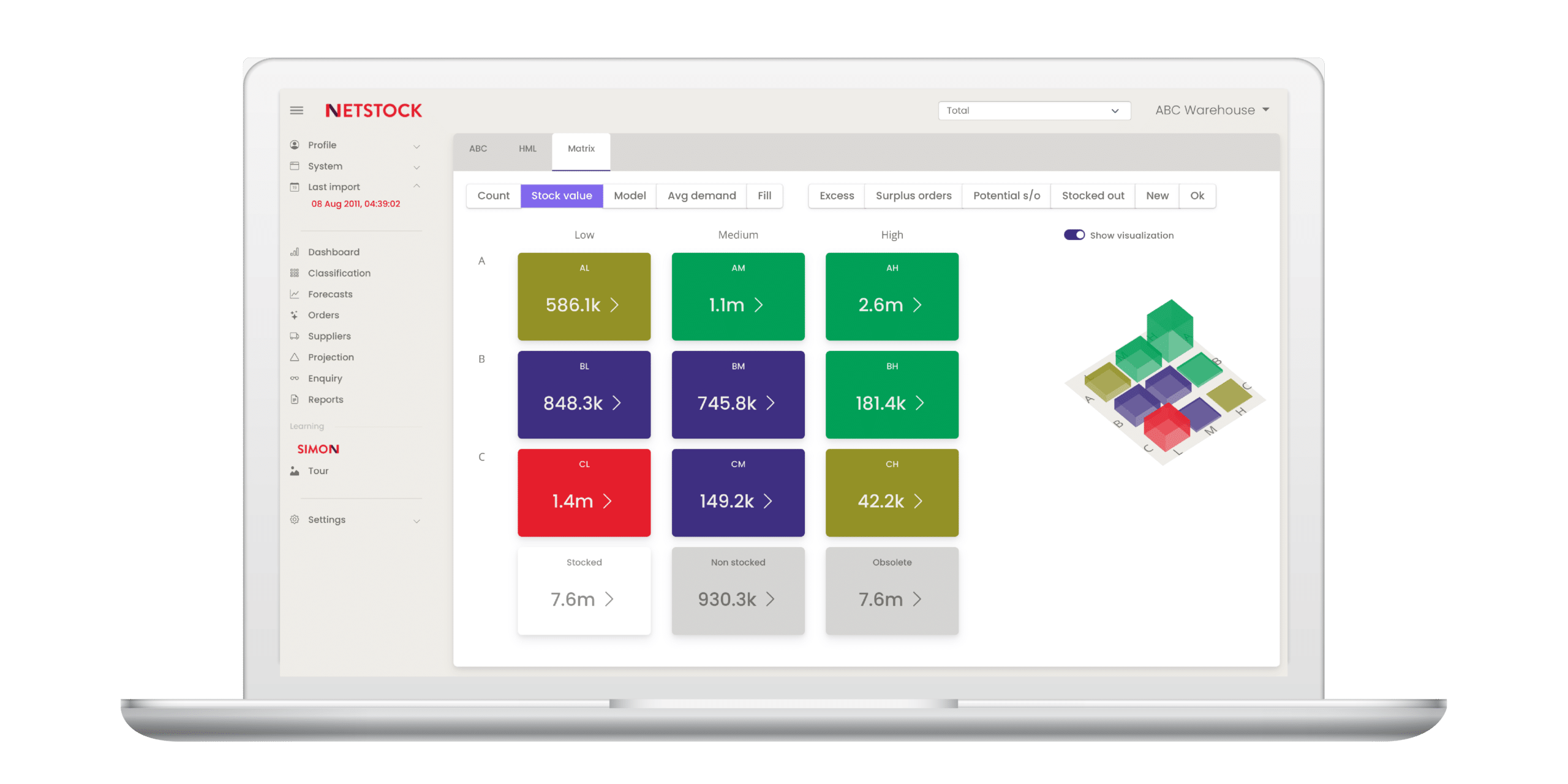 Inventory Optimization With NETSTOCK | Dynamics 365 ERP | Mint Group SA